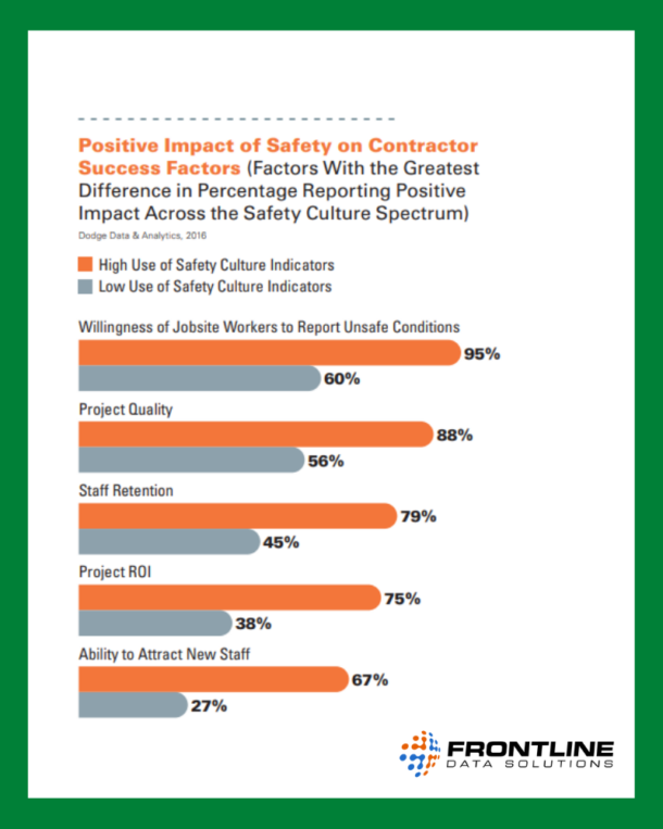 Auditing contractor safety in the workplace | Frontline Blog