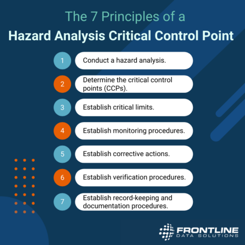 Food Safety Management System: Key Benefits Explained