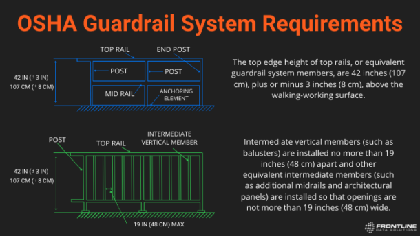 OSHA requirements for guardrails