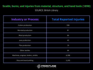 Factory safety rules that you need to enforce | Frontline Blog