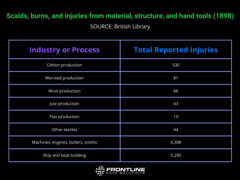 Factory safety rules that you need to enforce | Frontline Blog