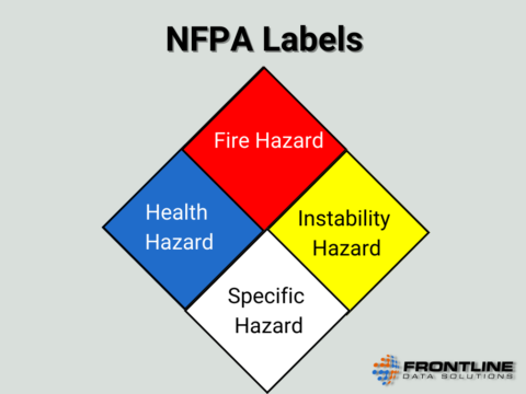 Tips for reading NFPA labels | Frontline Blog