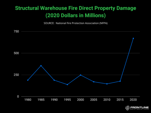 Requirements for fire extinguisher inspections | Frontline Blog