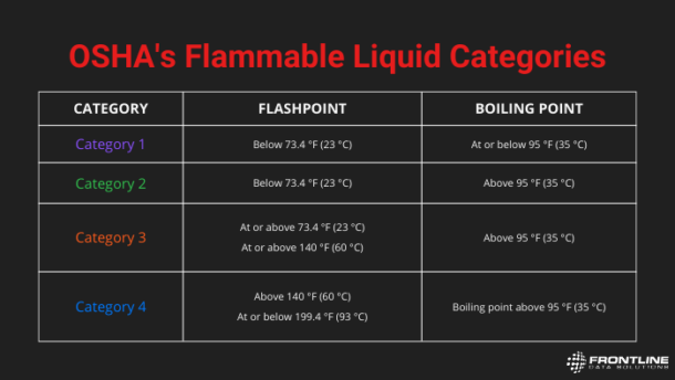 Flammable Liquid Storage: Essential OSHA Guidelines