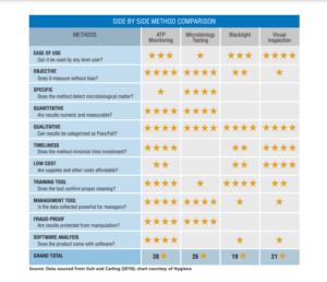 ATP testing in food manufacturing - Frontline Data Solutions