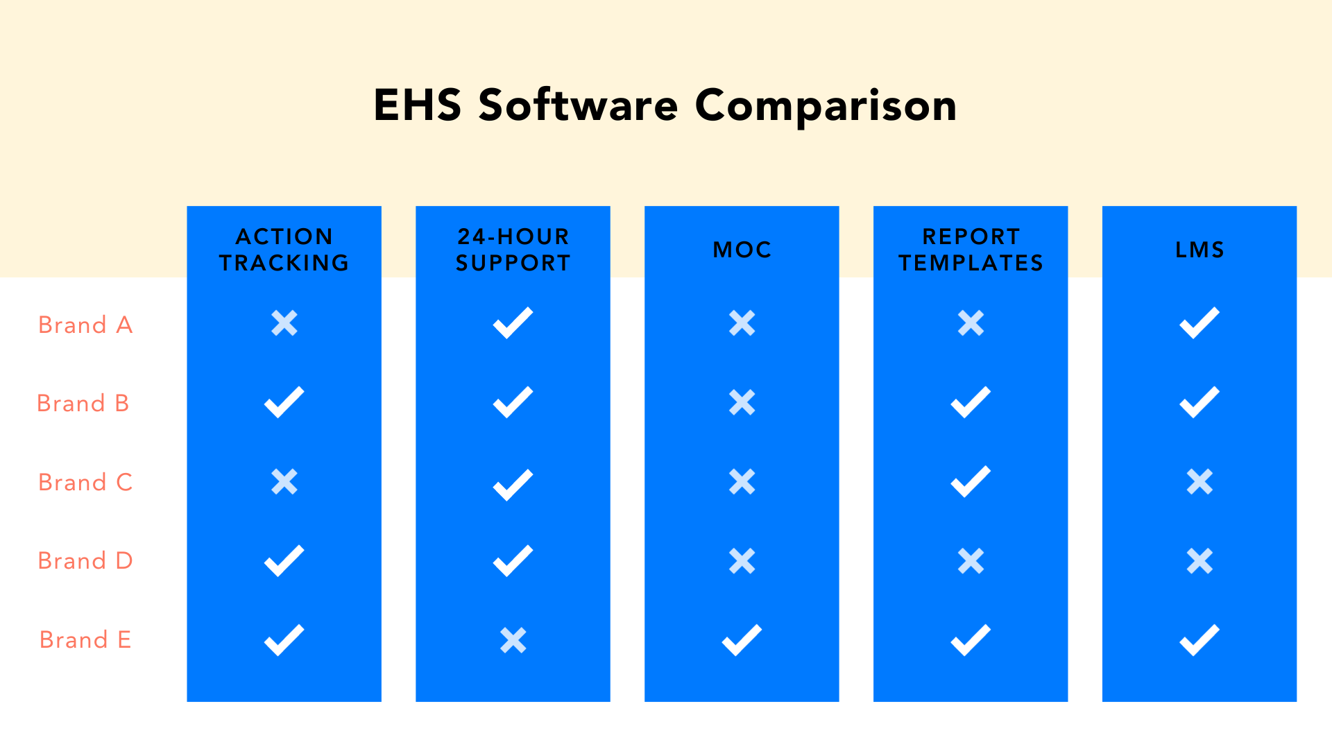 The ultimate guide to buying EHS software