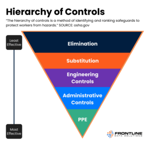 What are the Different Types of Administrative Controls?